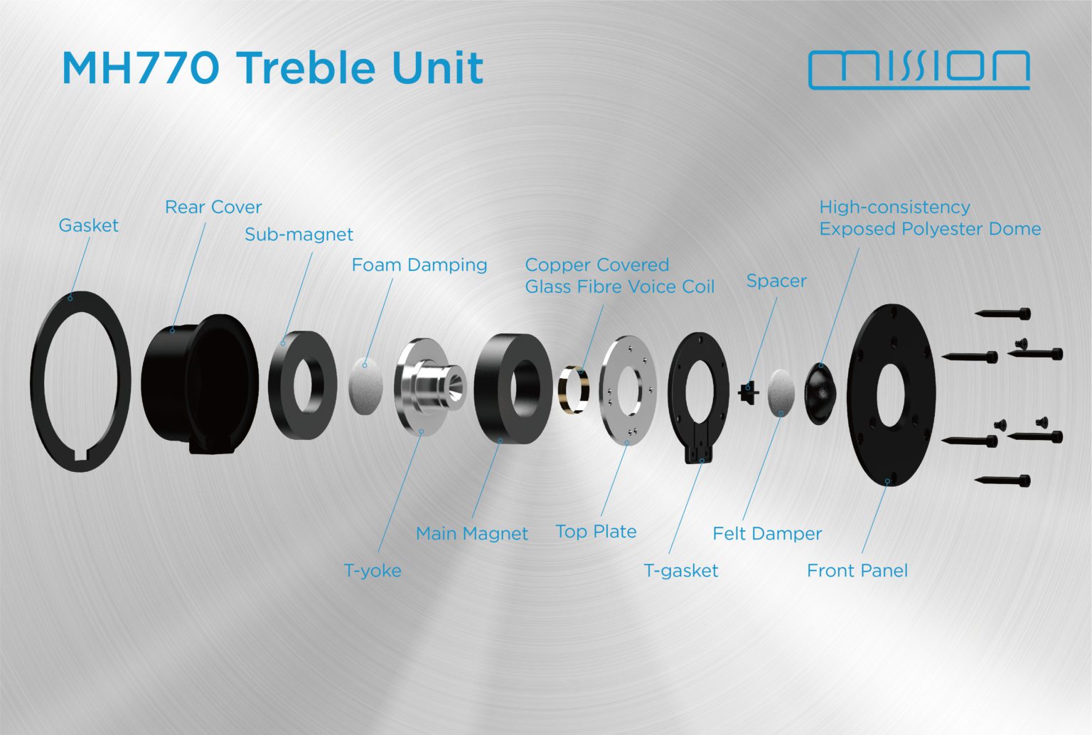 Classics Rock! Mission 770 stand-mount loudspeakers - hi-fi+